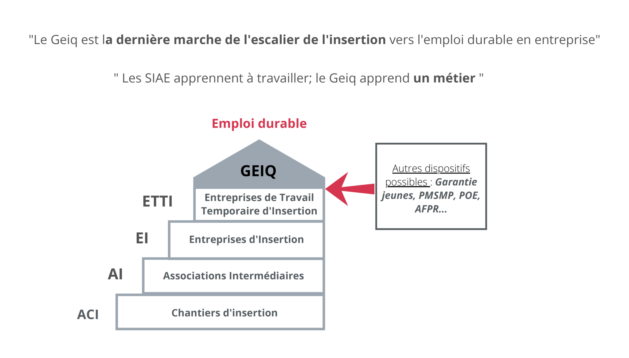 Qu'est-ce qu'un GEIQ - Geiq btp Olivet